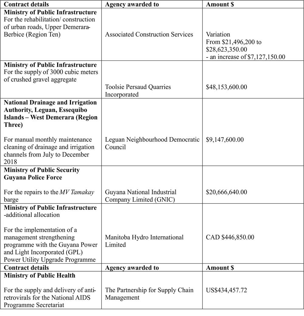 Canadian power company further retained to strengthen GPL’s management ...