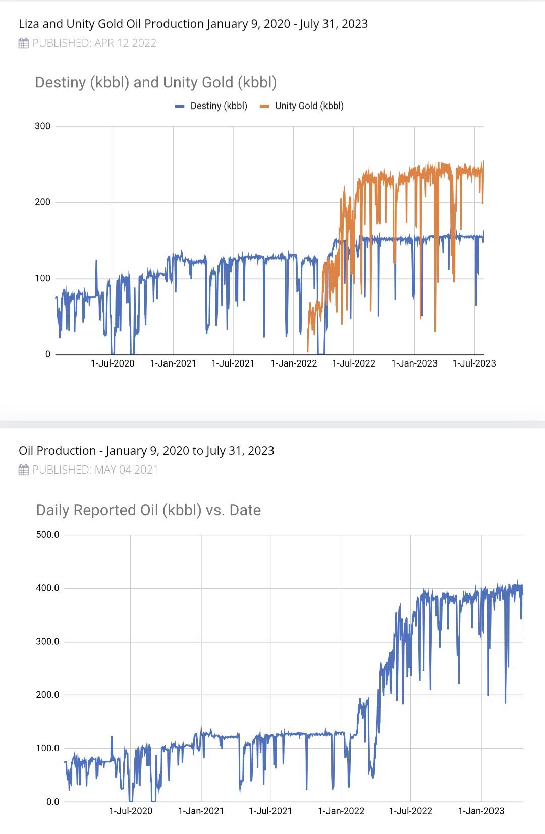 Ministry returns oil data to website but graphs less useful than before ...